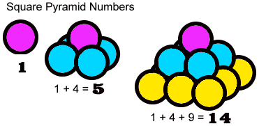 The formula for the number of balls in a square pyramid